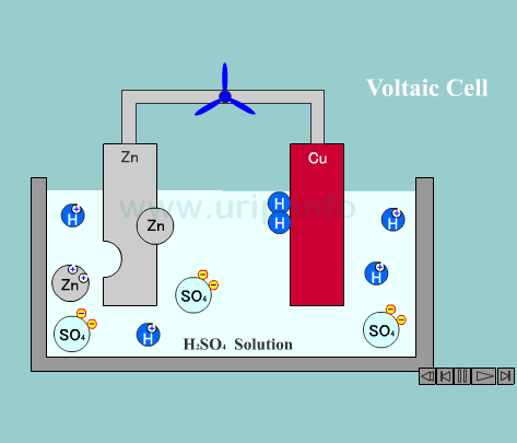 Animasi Sel Elektrokimia (Reaksi Redoks) - Serba Ada
