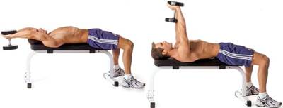 Rutina para ganar más fuerza, estimular la hipertrofia y resistencia ...