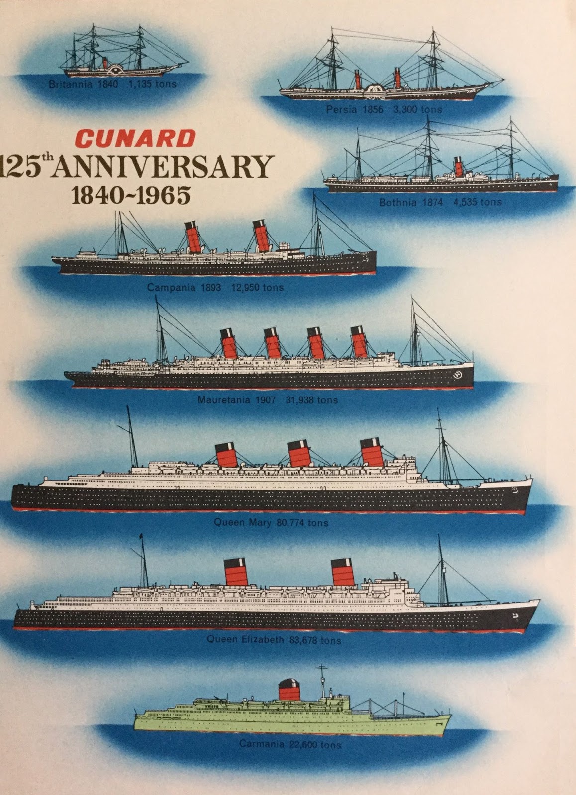 MAURY, Menues and a brief History of the CUNARD Steamship Company