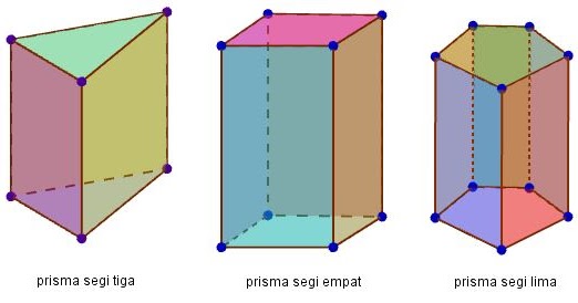 UNSUR-UNSUR PRISMA DAN LIMAS ~ Belajar Matematika SMP