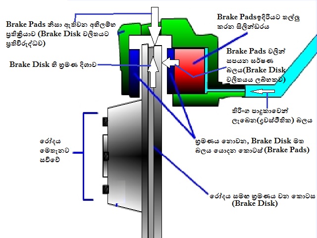 ටී.බී හේරත් ගේ බ්ලොග් සටහන්: රෝදය නවතන රෝදක...