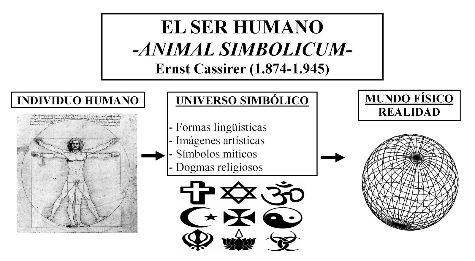 LAS CIENCIAS SOBRE EL HOMBRE: ANIMAL SIMBOLICUM