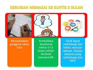 ABPK KB SUNTIK 3 BULAN: ABPK KB SUNTIK 3 BULAN