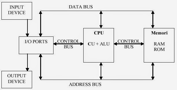 pengenalan dasar komputer: HARDWARE