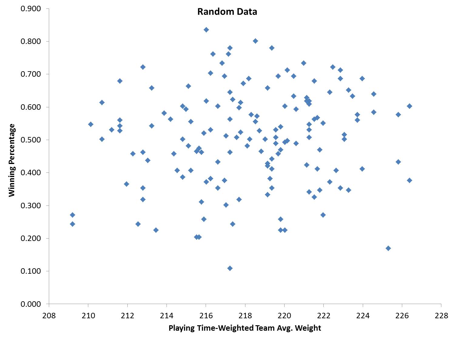 Sports + Numbers: Small Ball - Do lighter and/or shorter NBA teams have ...