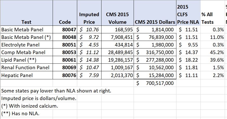 Discoveries in Health Policy: Brief Blog: CMS Payments for Automated ...