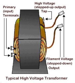 Ilmu Kelistrikan: TRANSFORMATOR