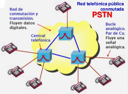 ACTUALIZACIÓN EN TELECOMUNICACIONES
