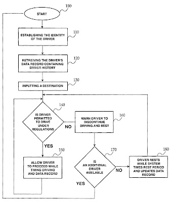 ComputerTips: Truckers' Logbooks - Logging Hours Of Service Electronically