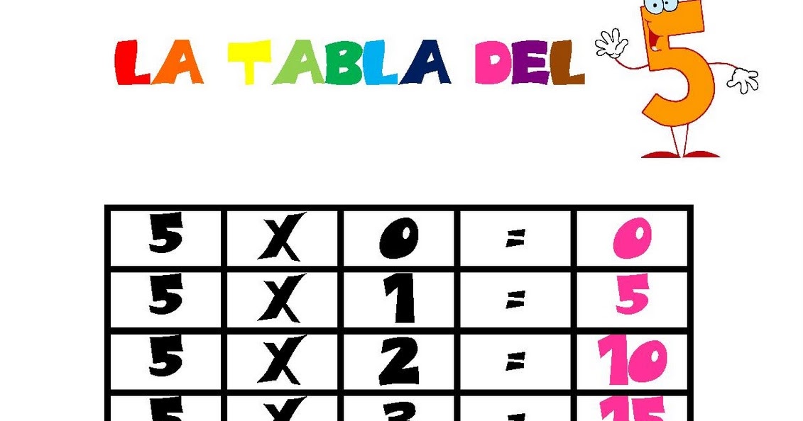 SEGUNDOMONSALUD: LAS TABLAS DEL 5 Y DEL 10.