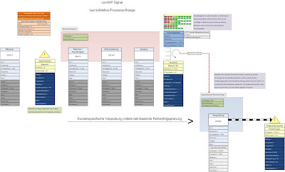 Factory Physics and it’s possible application in S... - SAP Community