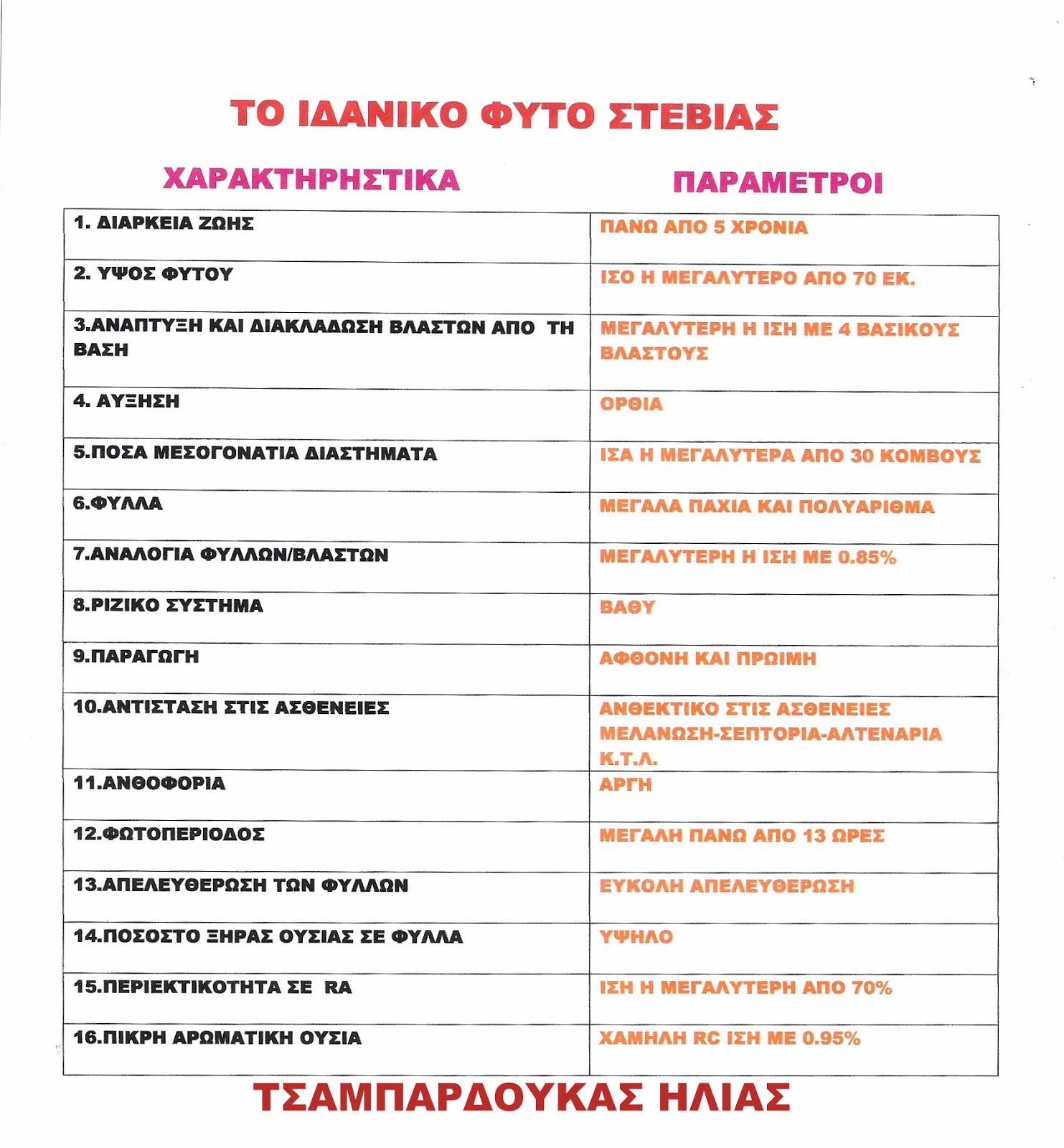 ΑΓΡΟΑΞΩΝ Α.Β.Ε.Ε.Ε. - πρότυπος παραγωγός προϊόντων στέβιας: 18 Οκτ 2012