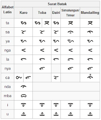 Mengenal Surat Batak Lebih Dekat - Becak Siantar