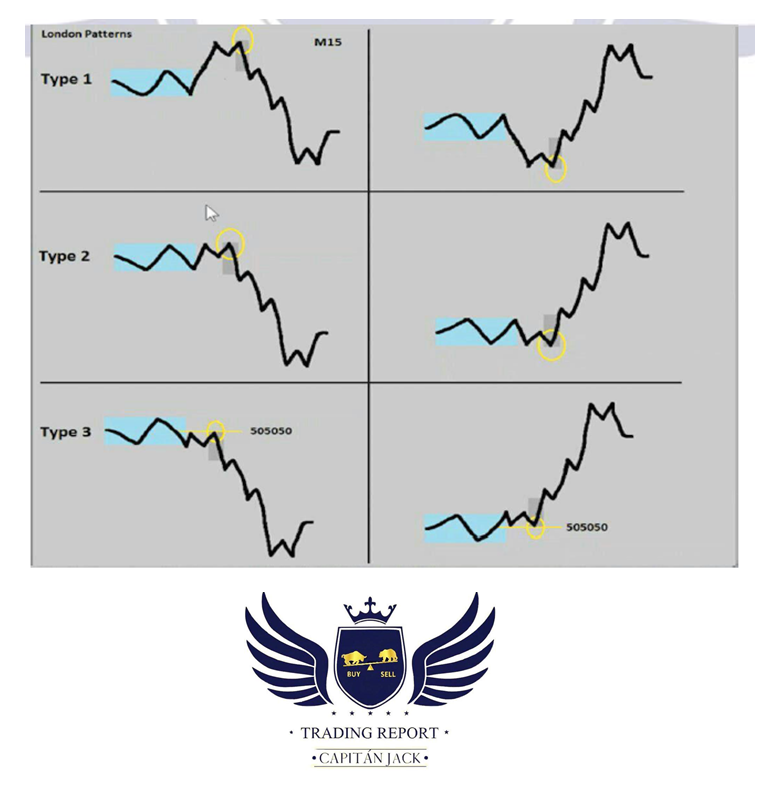Patrones de BTMM - Las M y las W