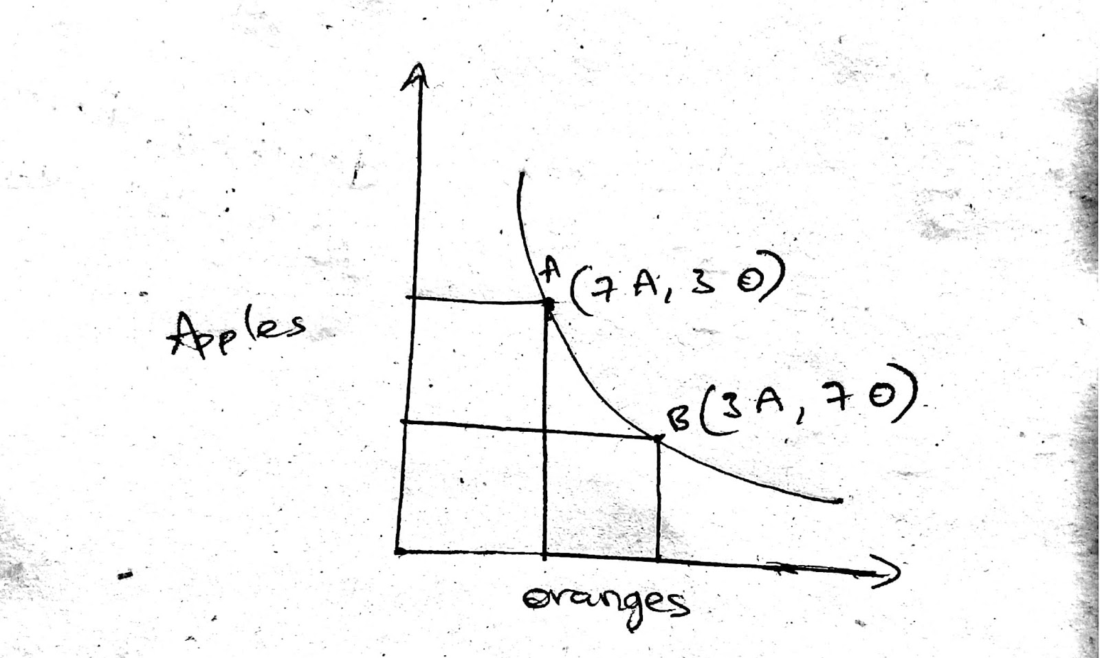Economics Applied 1: CONCEPT OF UTILITY, ISOQUANT CURVE,INDIFFERENCE CURVE