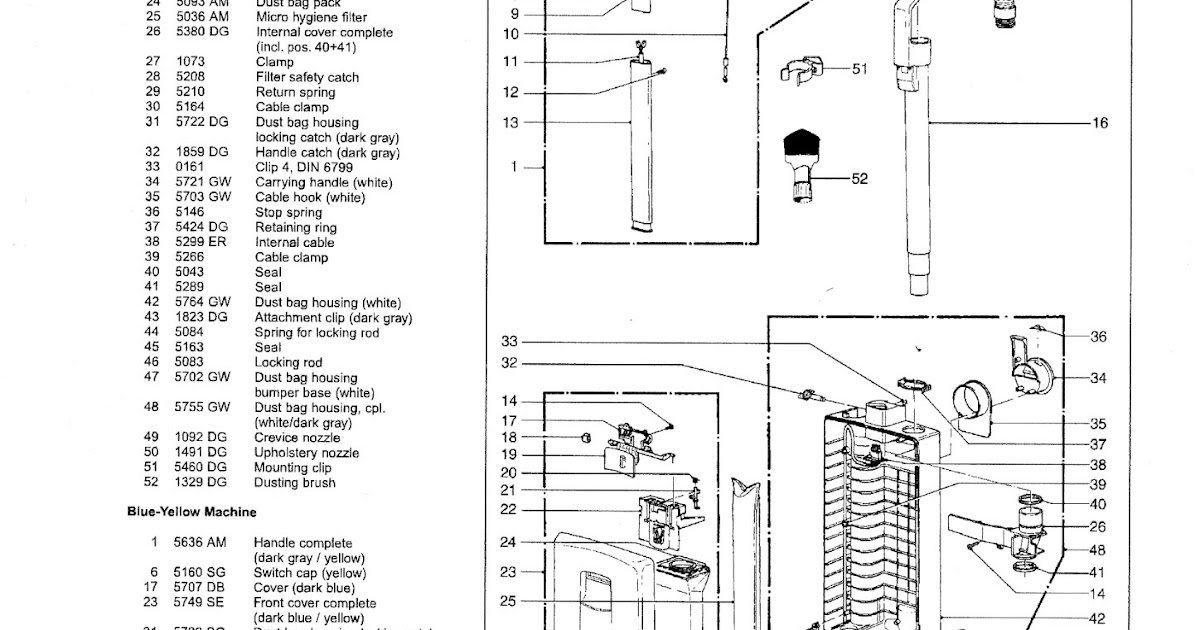 Sebo X4 & X5 Parts List