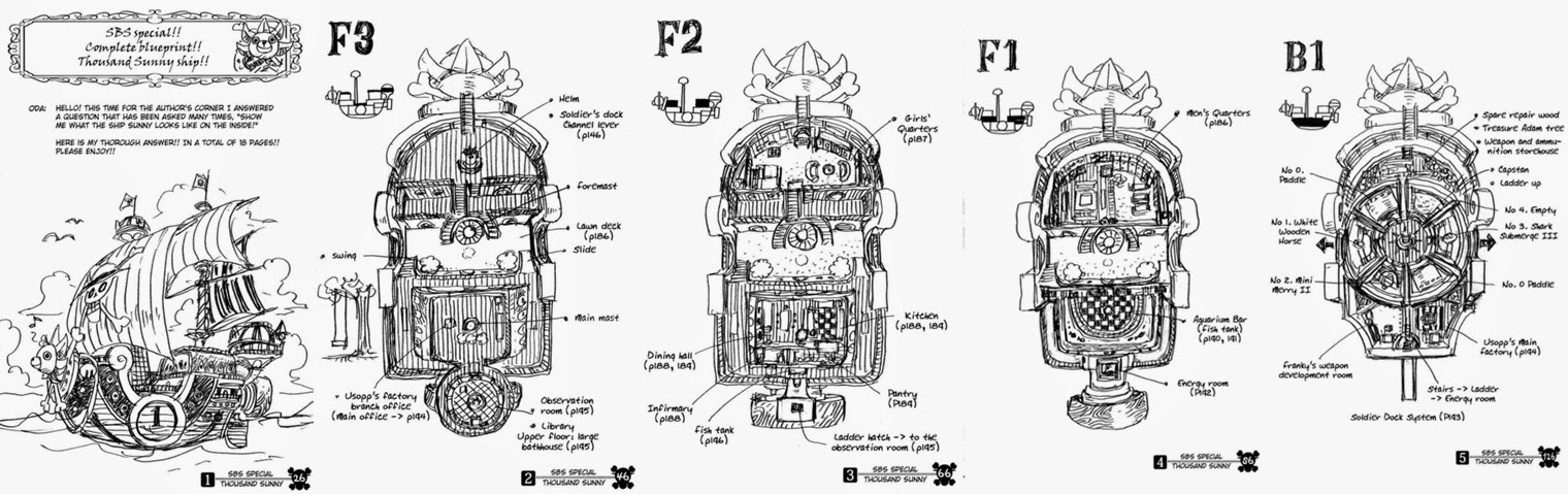 Seberapa Tahukah Kamu Tentang Thousand Sunny? - Artikel Untuk Semua