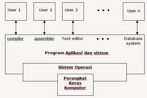 Tugas Kuliah: Abstraksi Komponen Sistem