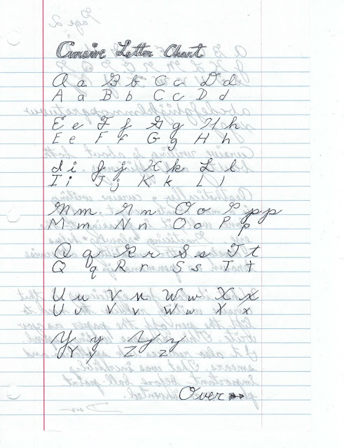 Cursive Writing Chart - A "Rosetta Stone" For Cursive Writing ...