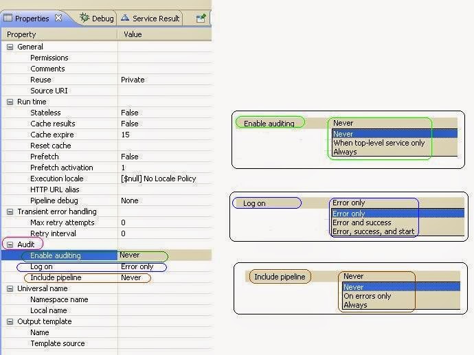 webMethods: WebMethods -1: Audit Explained