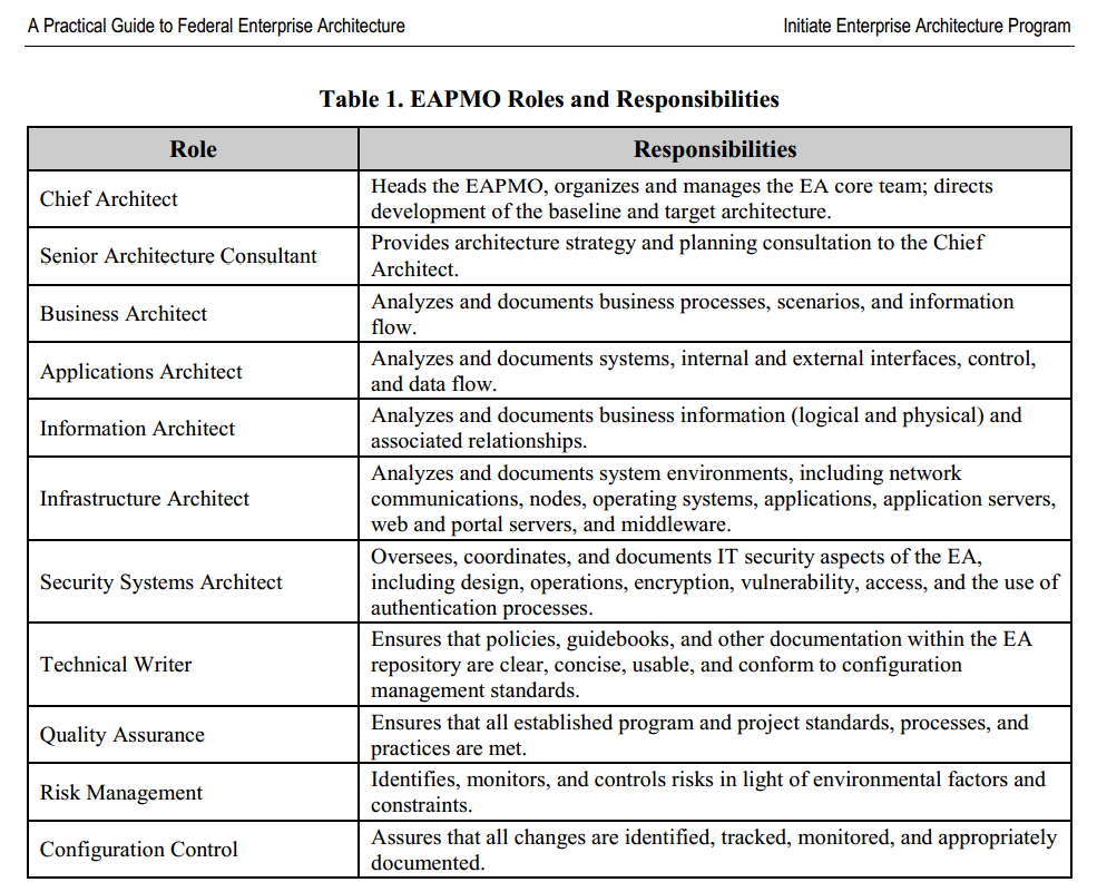The Systems Engineer organized chaos: Architecture frameworks