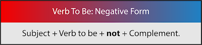 LESSON 03: VERB TO BE (NEGATIVE FORM)