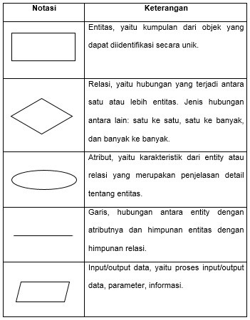 ERD (Entity Relationship Diagram) ~ AllInOne