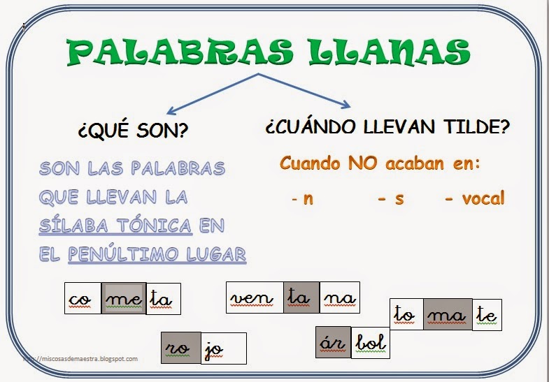 LENGUA Y LITERATURA PARA NUESTROS "CHAMOS": Palabras Graves