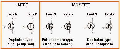 Unipolar Junction Transistor dan Bipolar Junction Transistor ~ Sekedar Info