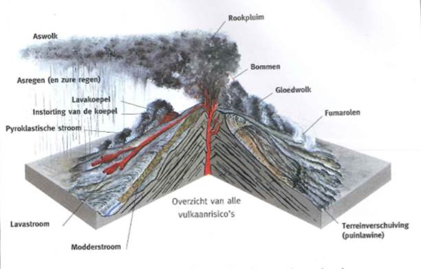 Weetjes Aardrijkskunde: Richtvragen