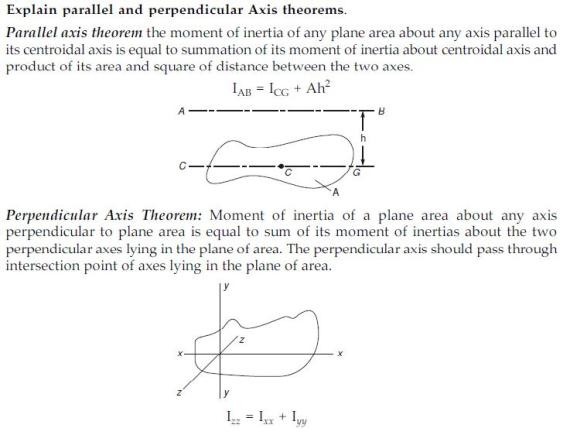 Parallel Axis Theorem