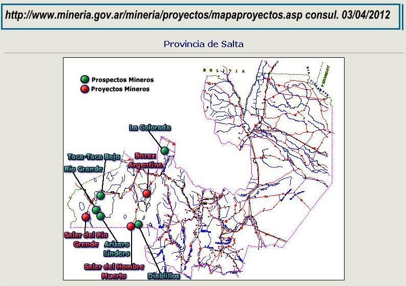 ARGENTINA-Industria minera-Evolución: SALTA