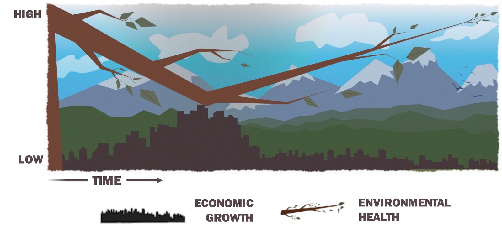 Ryan Katz-Rosene: The Growth-Environment Paradox: An Illustrated Guide