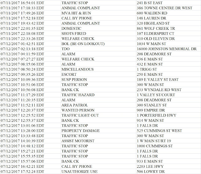 Abingdon Police Department: APD Call Log July 10th-17th, 2017