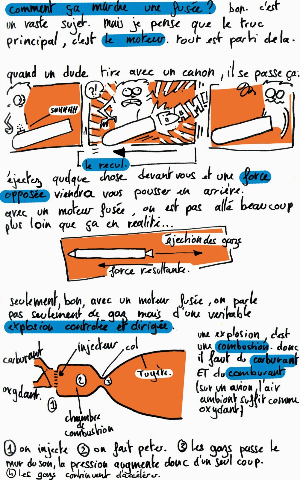 dossier - principe de fonctionnement d'une fusée | sketch in space