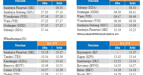 kereta galleri: Jadwal Kereta Ekonomi Jember Sidoarjo Terbaru