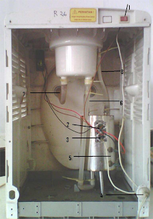 cara kerja dispenser | El_9949