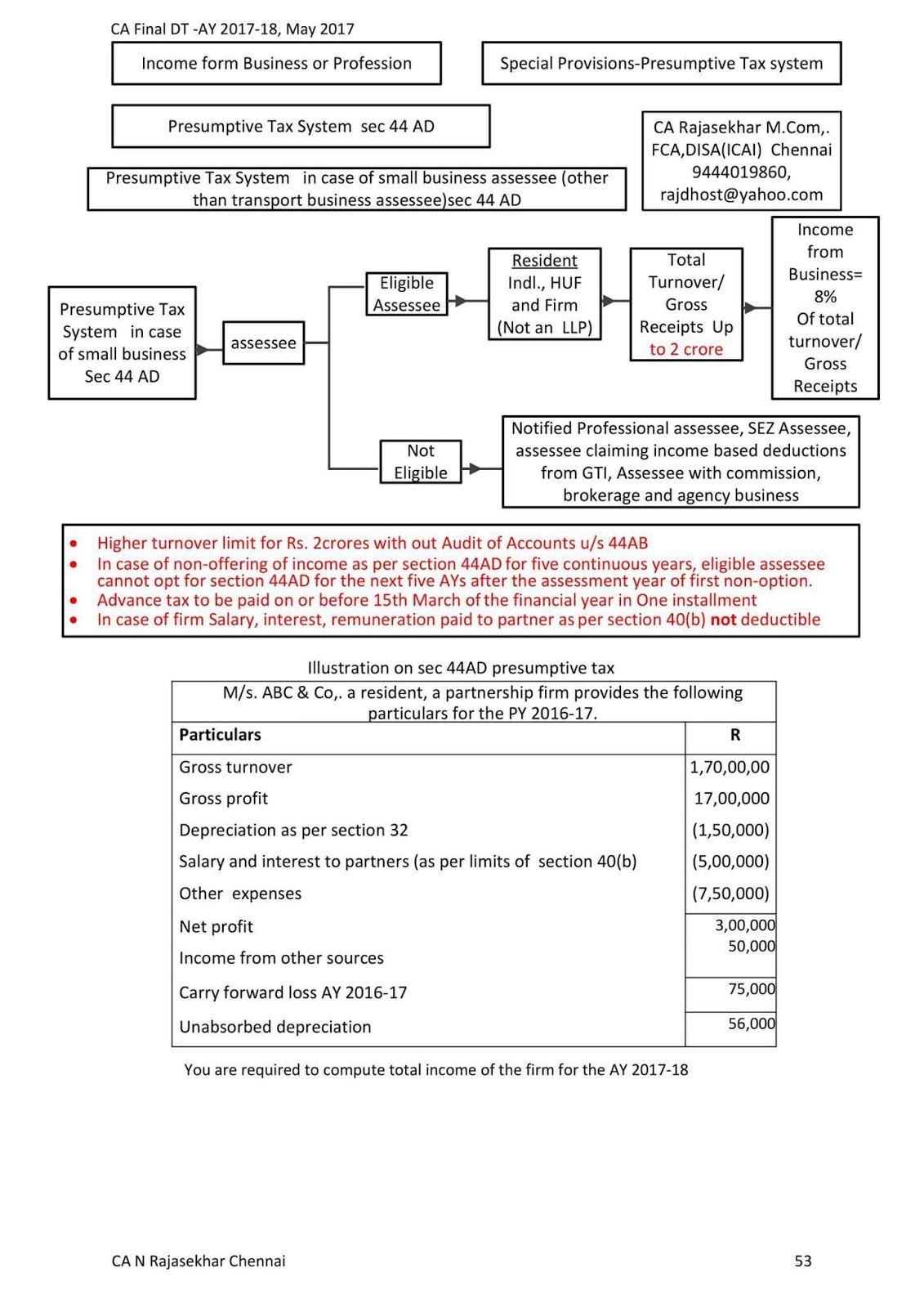 Chartered Accountancy Notes and Important Topics: DIRECT TAX NOTES IN ...