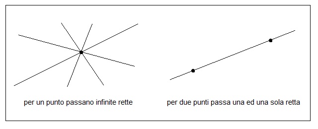 Rette, semirette e segmenti - Teoria ed esercizi ~ Matematica online