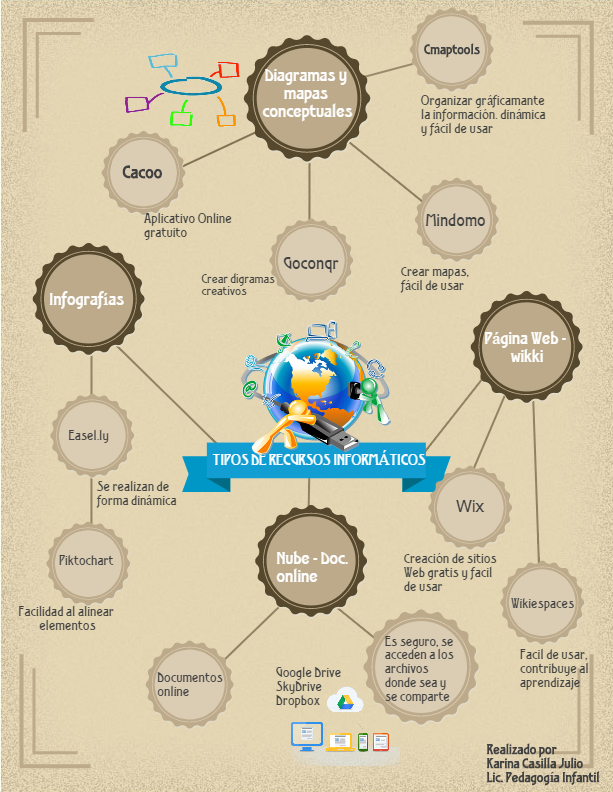 INFOESCOLAR: INFOGRAFÍA - RECURSOS INFORMÁTICOS