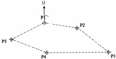 TKB (Teknik Kontruksi Bangunan): Jenis Pengukuran Poligon Tertutup dan ...