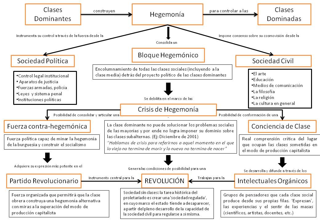 INTRO2016: Hegemonía