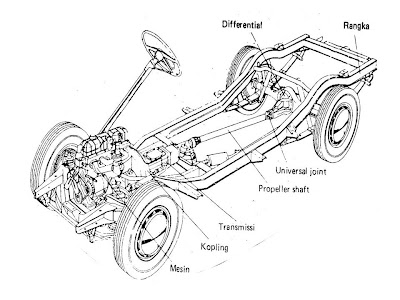 Teknik Kendaraan Ringan: Komponen-Komponen Mobil