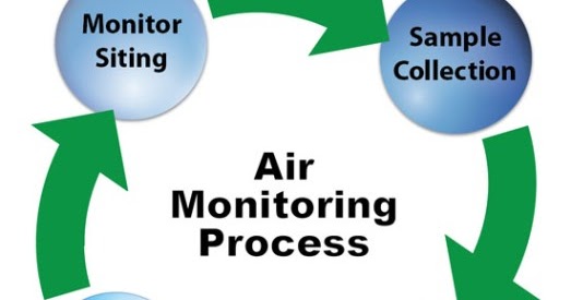 What is air monitoring?
