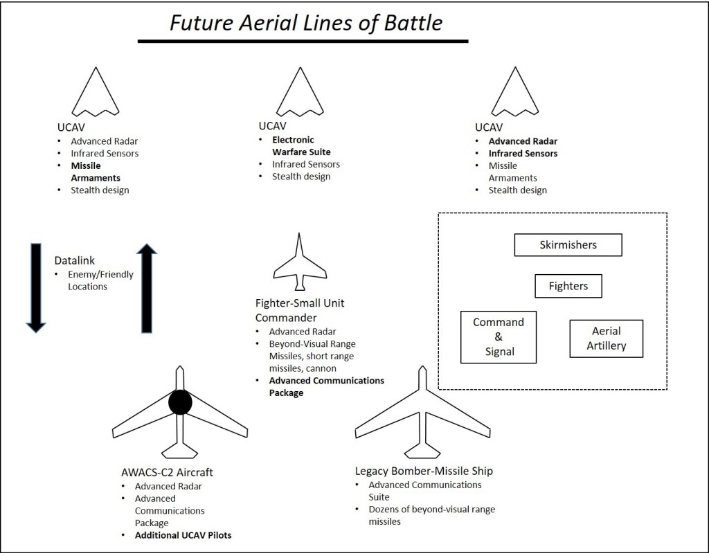 DEFENSE STUDIES: Drones and the Future of Aerial Combined Arms