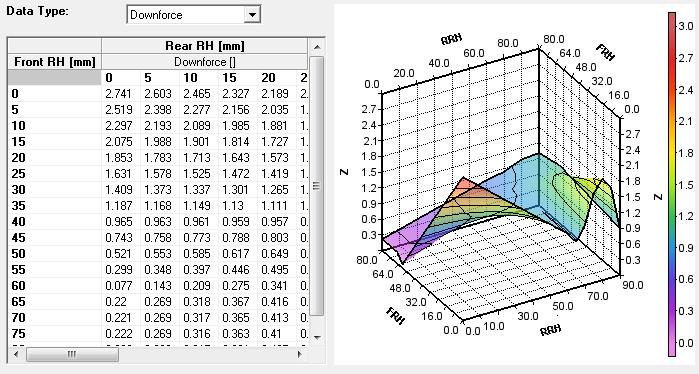 F1 Framework: Simulating a lap