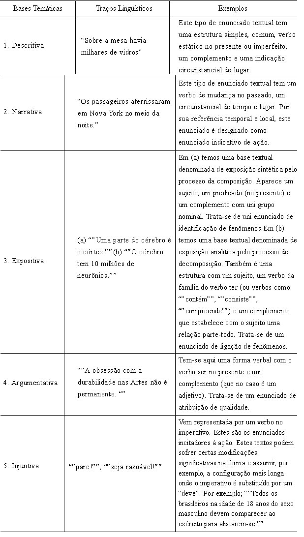 Linguificado: Gêneros textuais: definição e funcionalidade. MARCUSCHI ...