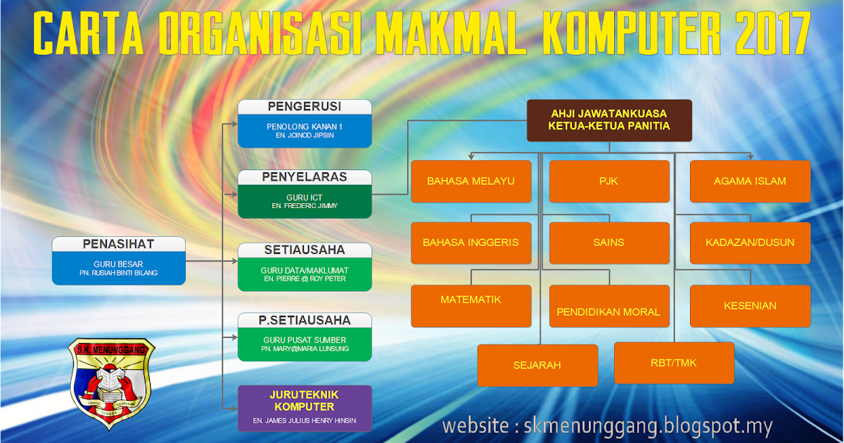 SK MENUNGGANG: Makmal komputer