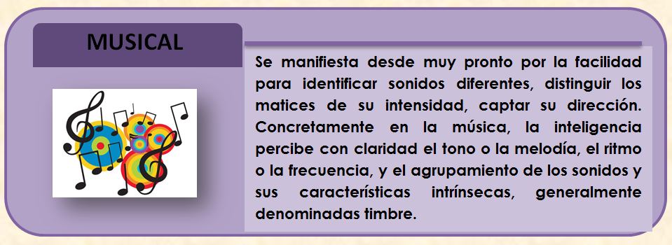 Inteligencias múltiples: Definición y características de las ...