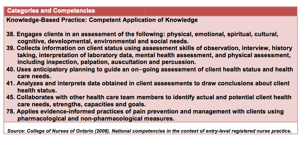 Quick Reference Guide 5: Sample OSCE Scenario